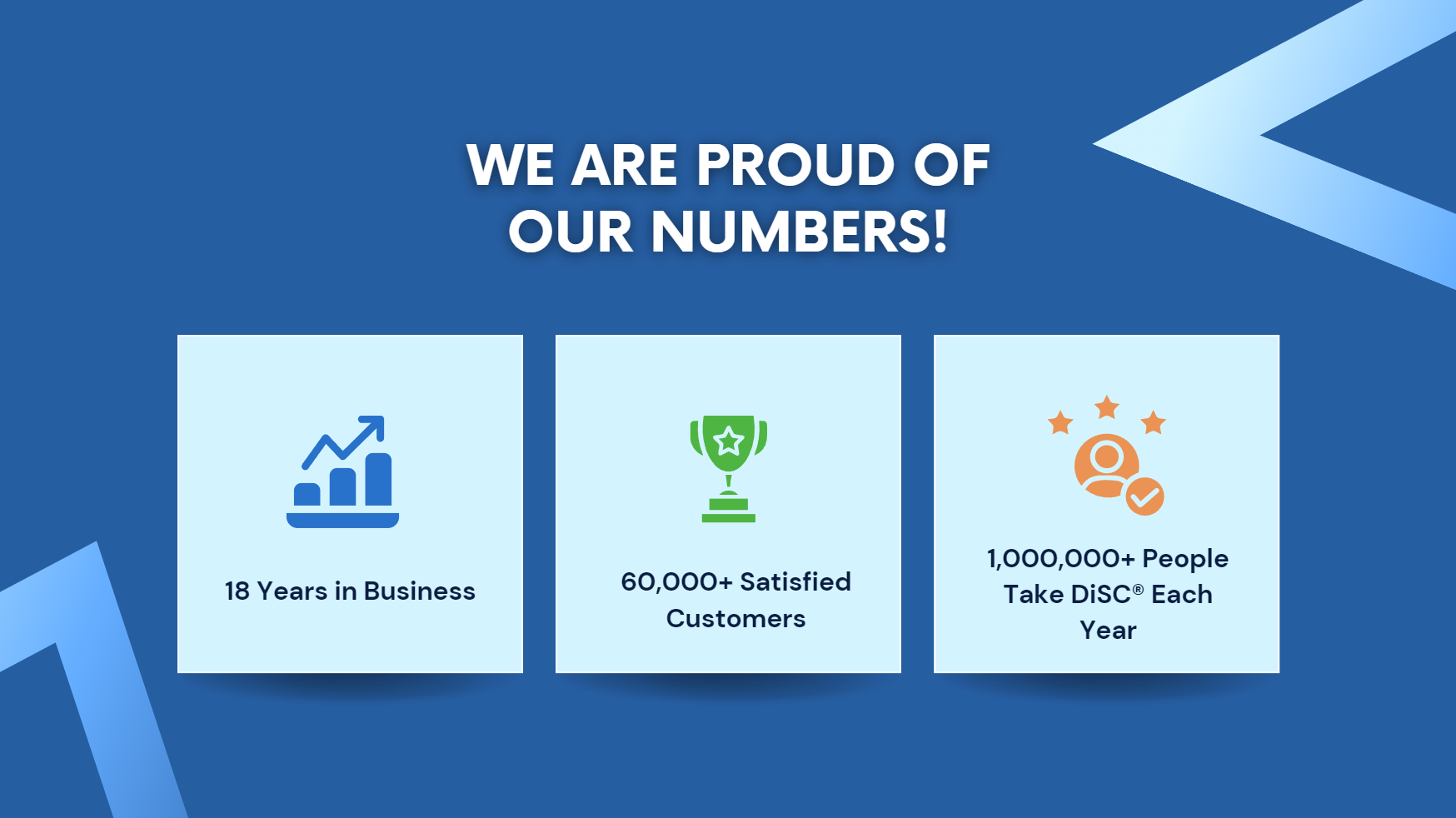 DiSC For Teams To Empower Your Work Culture Today!